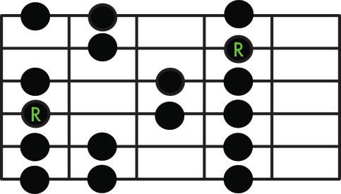 Natural Minor (Aeolian) Scale Patterns for Guitar