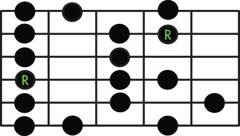 Melodic Minor Scale Patterns for Guitar