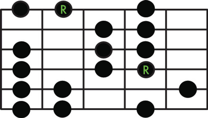Ionian#5 Scale Pattern for Guitar