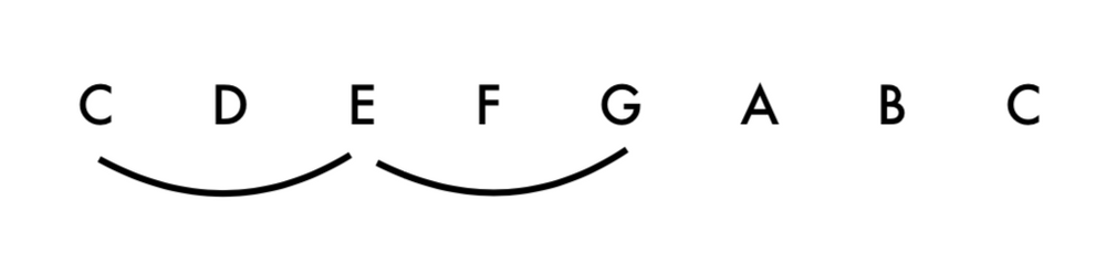 Basic Music Theory 3: Chords