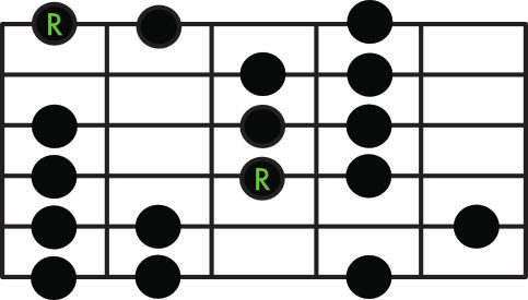 Locrian#6 Scale Patterns for Guitar