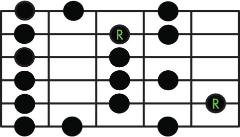 Super Locrian Scale Patterns for Guitar