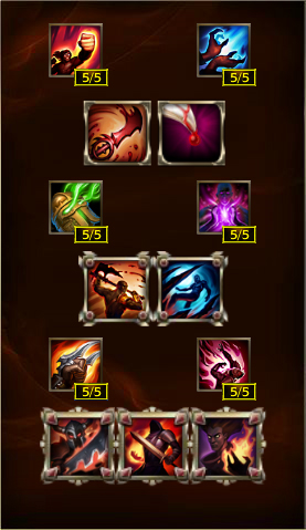 league of legends a quick look at keystone masteries