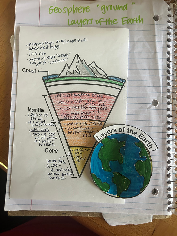3rd & 4th grade Earth Science