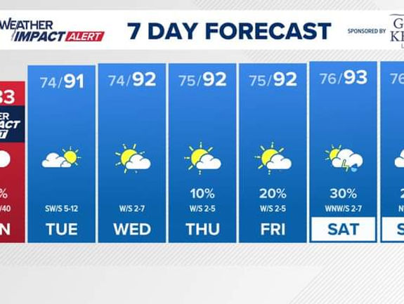 7 Day Forecast and Beryl 7pm update
