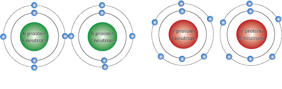 Research | Emma Green