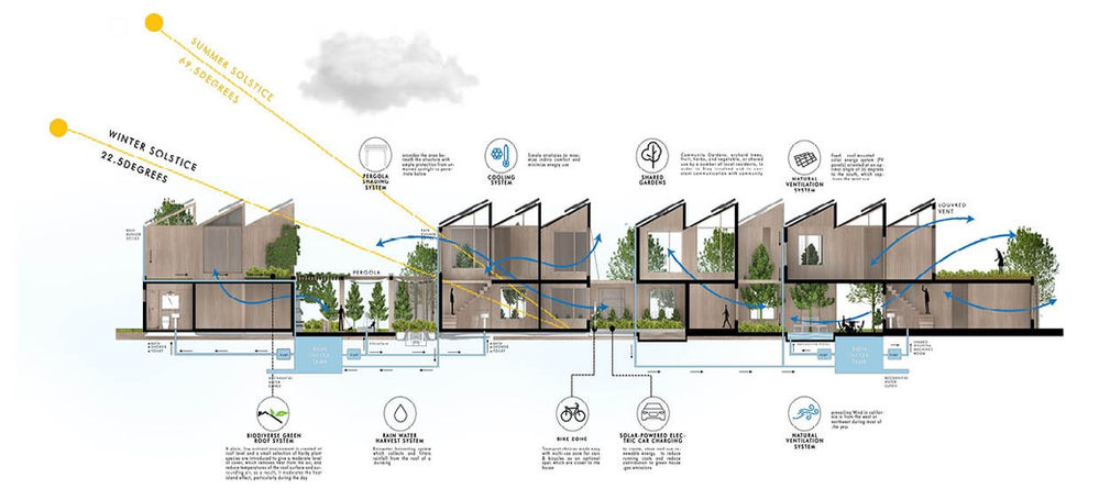 Low Rise Housing Ideas for Los Angeles| 2021