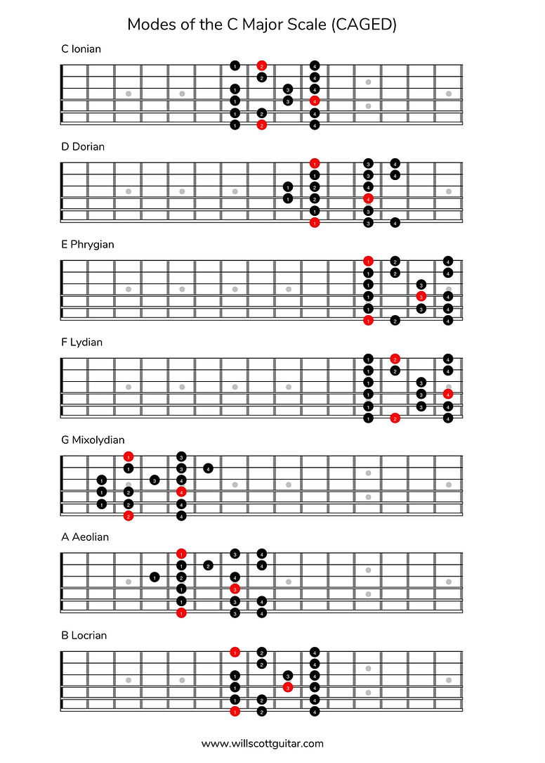 Modes of C Major - CAGED | Will Scott Guitar