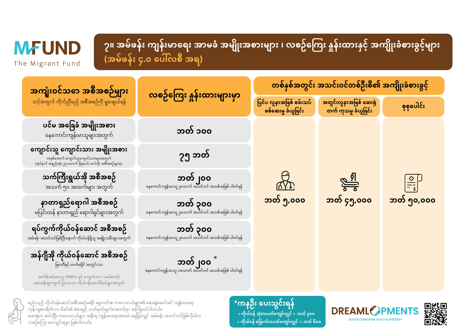 About M-Fund | Mysite