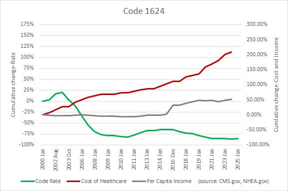 Class Code 1624 | Quarry NOC & Drivers