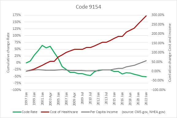Class Code 9154 | Theater NOC: All Other Employees