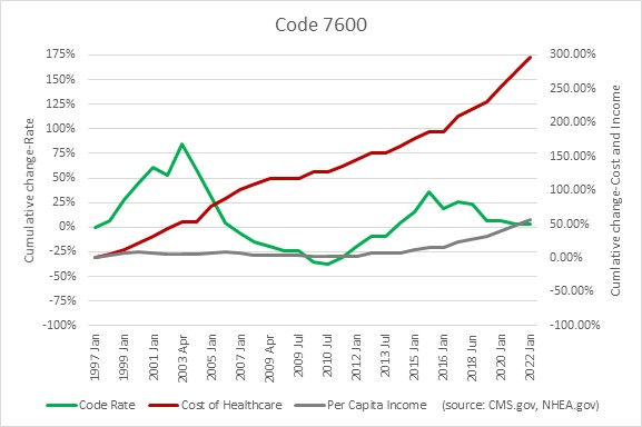 Class Code 7600 | Telecommunications Co.—Telephone, Cable Tv, Or ...