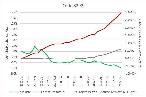 Class Code 8292 | Storage Warehouse NOC