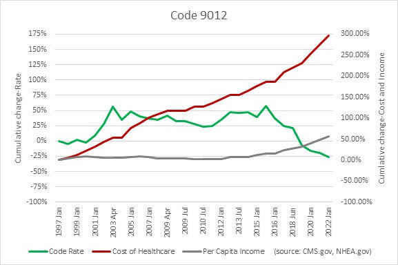 Class Code 9012 | Building Or Property Management—Property Managers And ...