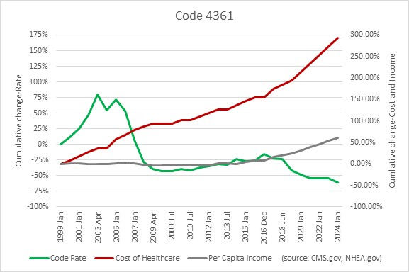 Class Code 4361 | Photographer—All Employees & Clerical, Salespersons ...