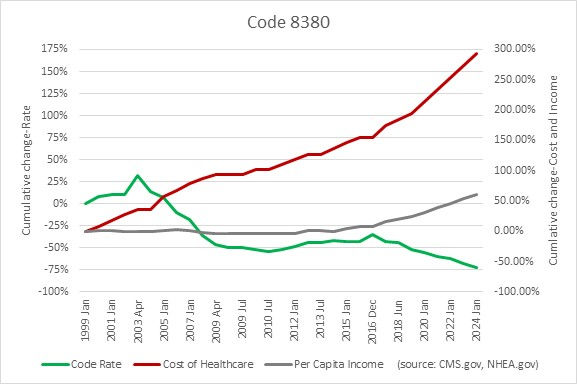 Class Code 8380 | Automobile Service Or Repair Center & Drivers