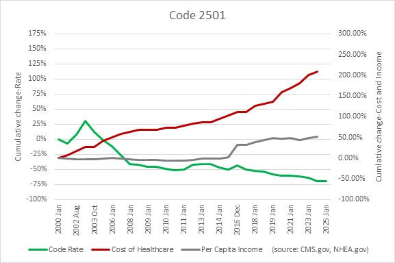 Class Code 2501 | Cloth, Canvas And Related Products Mfg. NOC