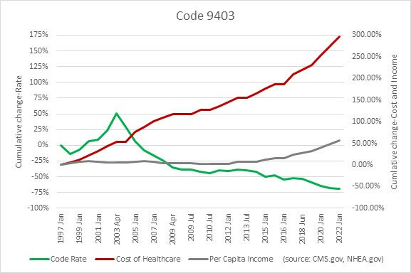 Class Code 9403 | Garbage, Ashes Or Refuse Collection & Drivers