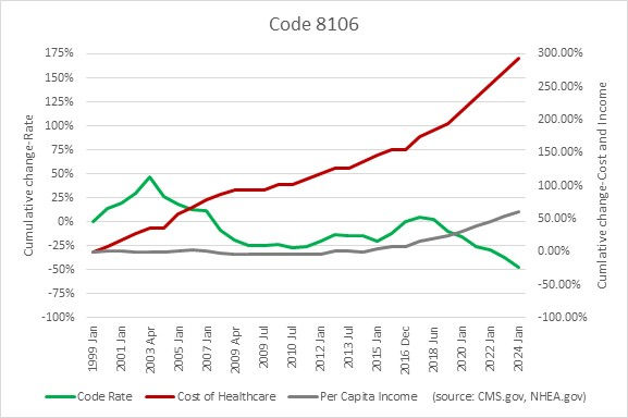 Class Code 8106 | Iron Or Steel Merchant & Drivers