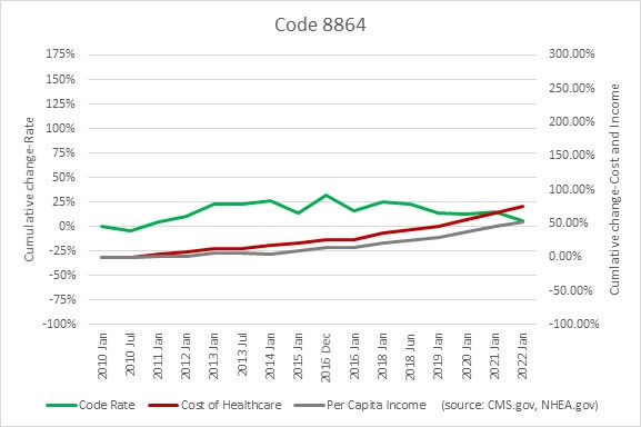 Class Code 8864 | Social Services Organization—All Employees ...