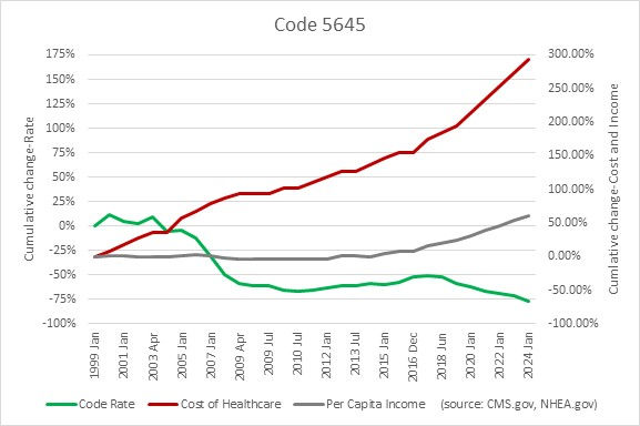 Class Code 5645 | Carpentry—Construction Of Detached One- Or Two-Family ...