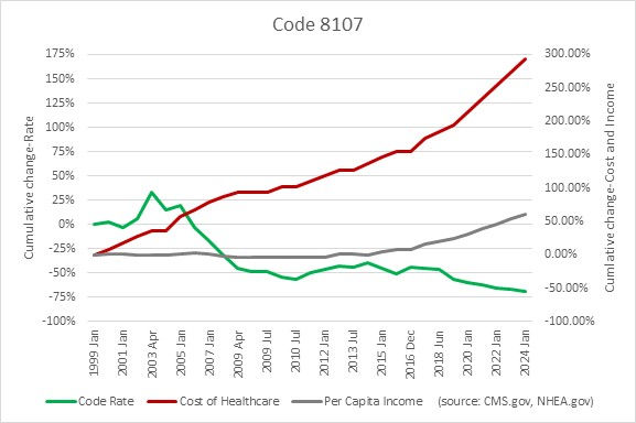 Class Code 8107 | Machinery Dealer NOC—Store Or Yard—& Drivers