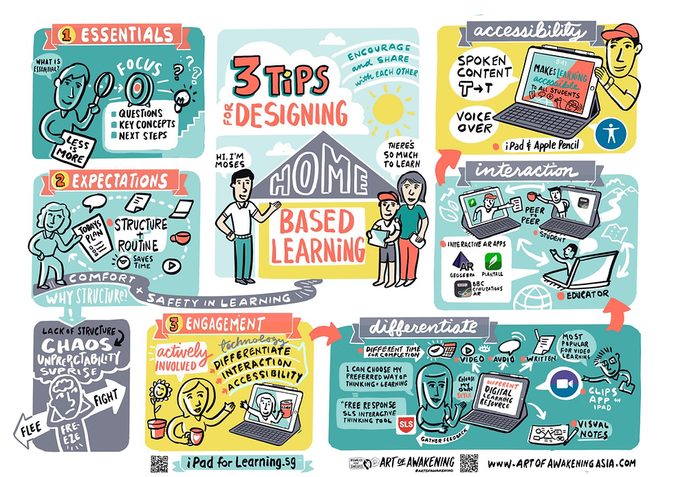 3 Tips for Designing Home-Based Learning