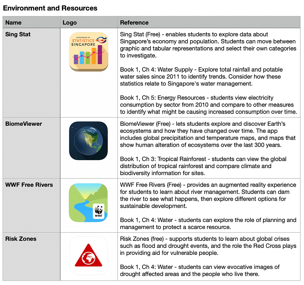 Apps for Learning - Geography - Secondary