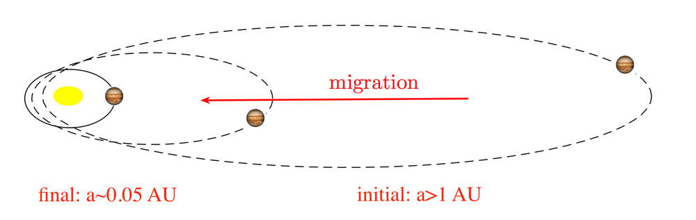 High-eccentricity migration of hot and warm Jupiters