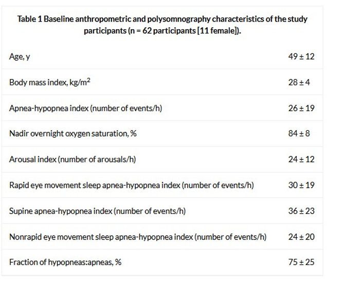 Development of a physiological-based model that uses standard ...