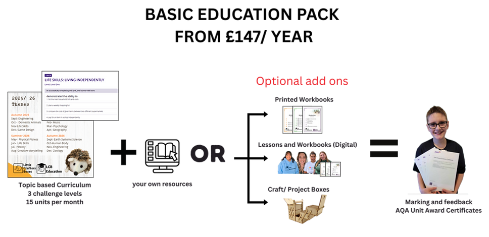 STEM Education Packages | LCB Education | United Kingdom