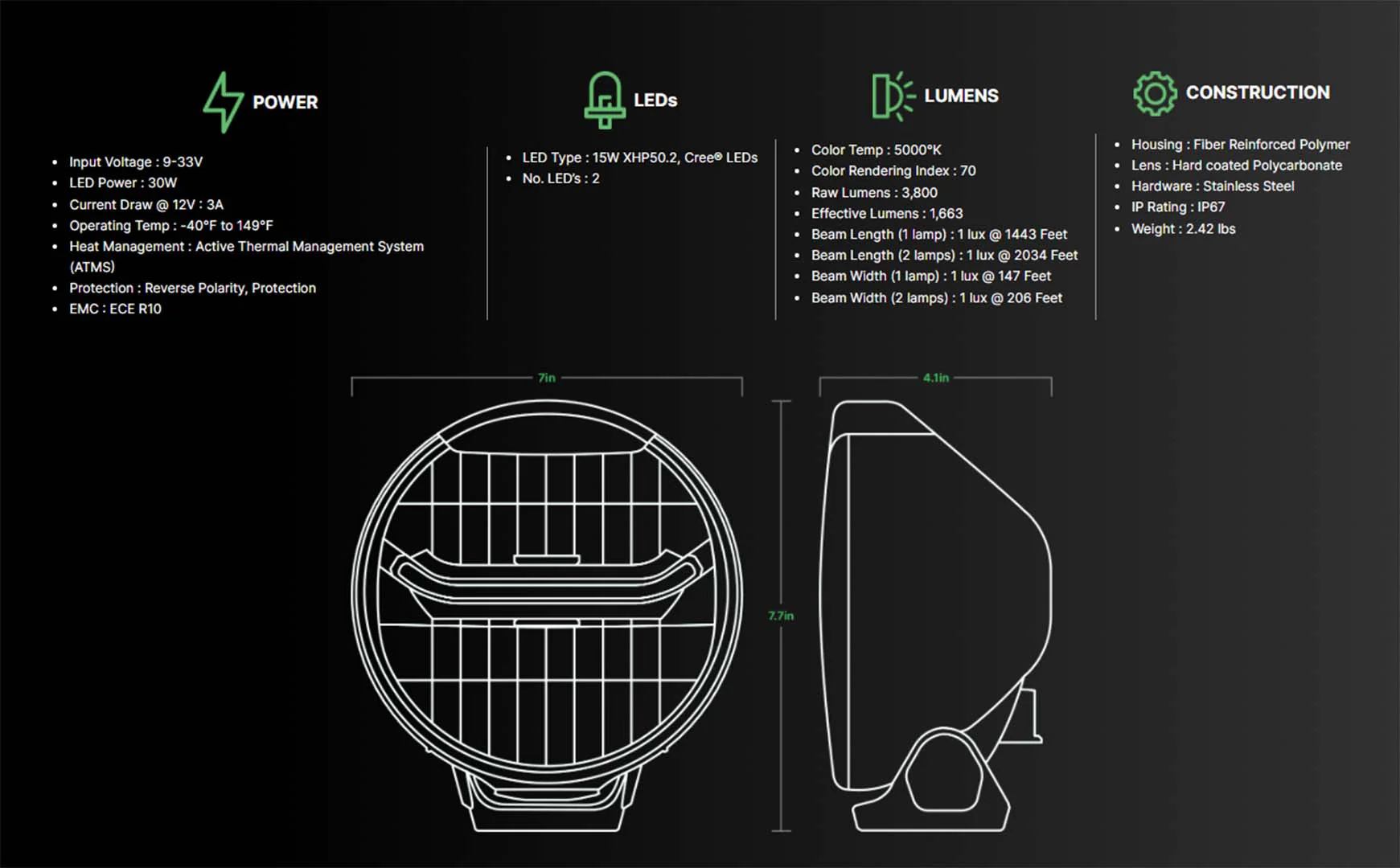 2021+ Ford Bronco + Bronco Raptor RTR Light Bar w/ PROJECT X FF.70 ...