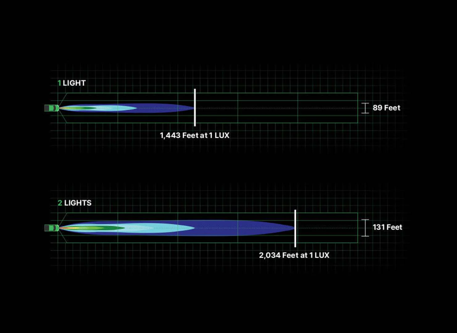 21+ Bronco - ALL/22+ Bronco Raptor RTR Light Bar w/ PROJECT X FF.70 ...