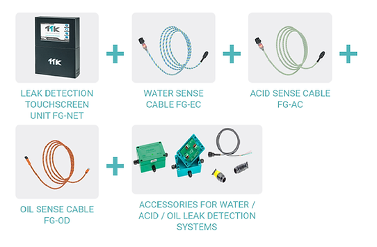 TTK Industrial Applications: FG-A | FG-ALS4 | FG-SYS | FG-NET