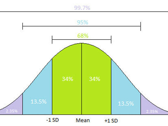 Consistent and Predictable Delivery
