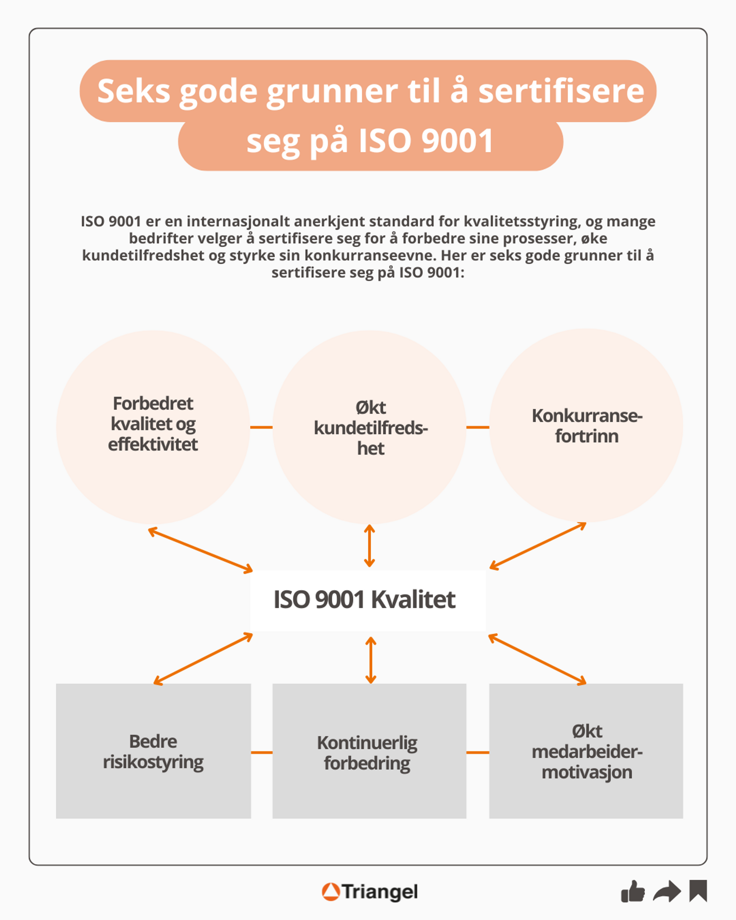 Seks gode grunner til å sertifisere seg på ISO 9001