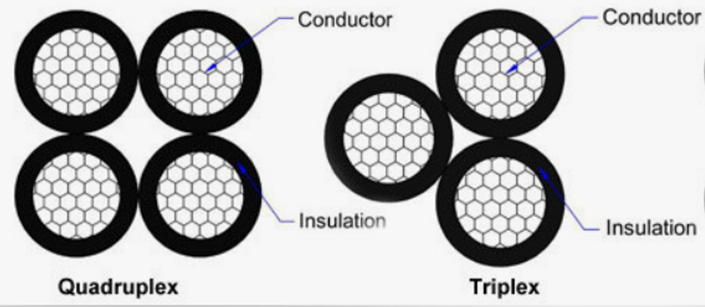 What is the Difference Between Triplex and Quadruplex Cable?