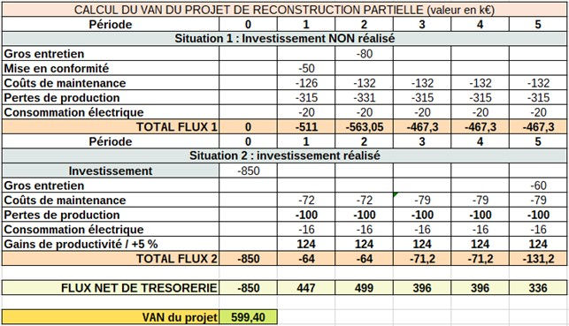 Partie 3 Exemple de calcul d'une VAN