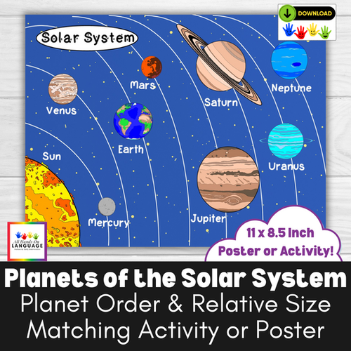 Solar System Poster or Matching Activity! Planet Order from the Sun and ...