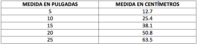 Diferencias entre kilo y libra, y entre centímetros y pulgadas