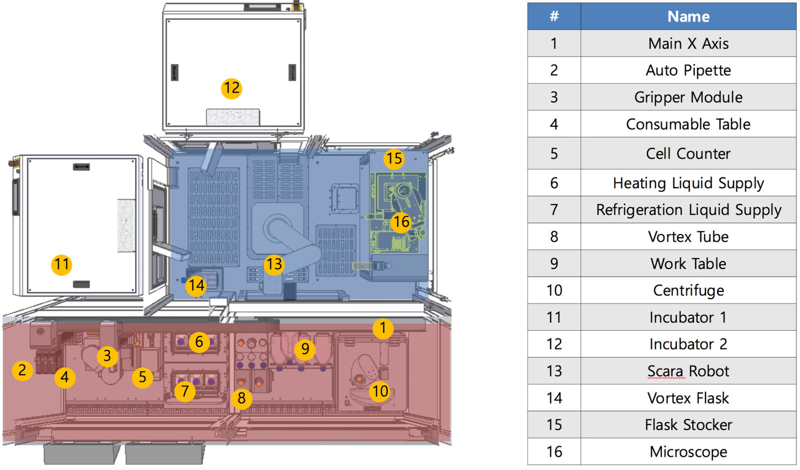 Life Sciences | ADP | Robots and Design