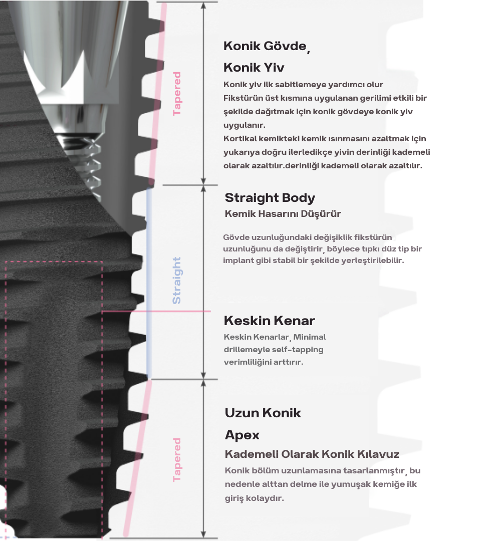 UF Implant | Dioimplant