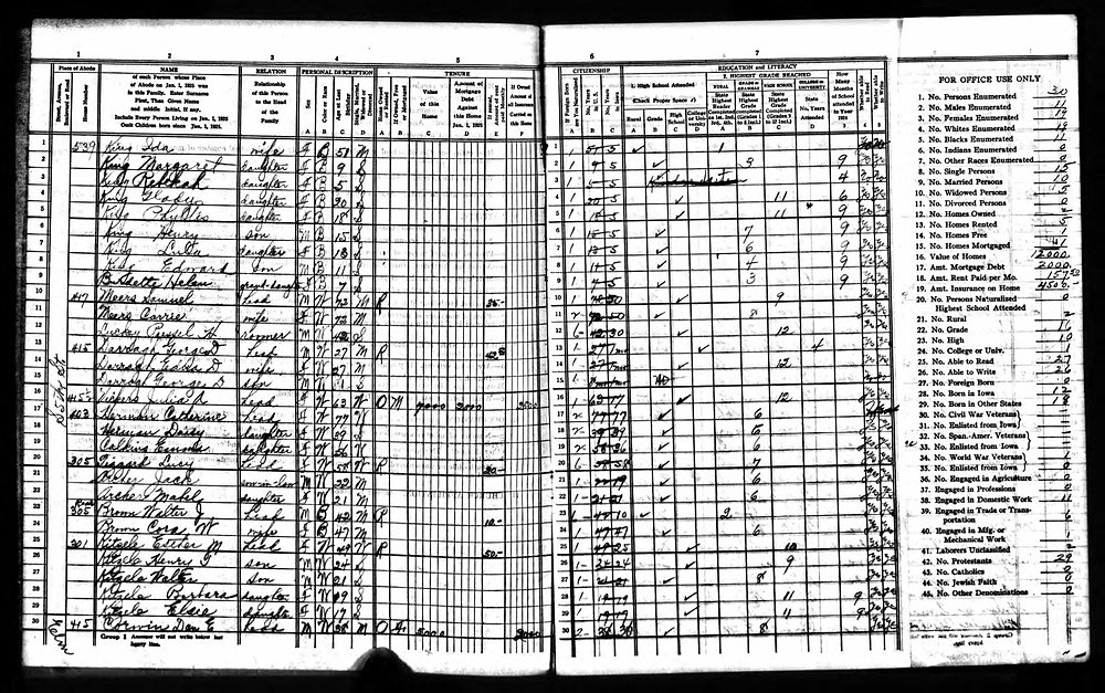Importance of the 1925 Iowa Census