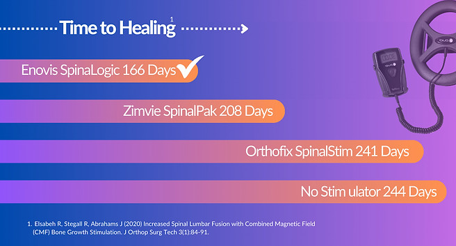 Accelerate Your Spinal Fusion Recovery