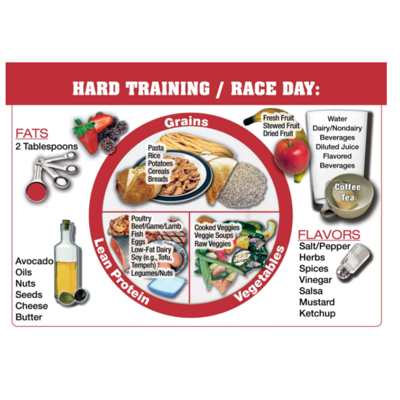 Build Your Plate