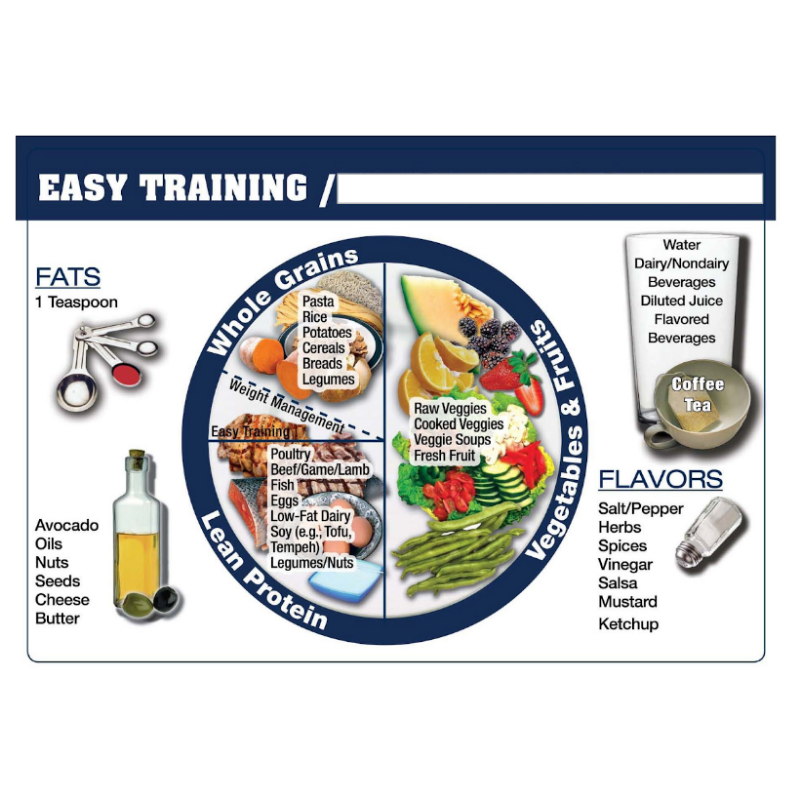 Build Your Plate
