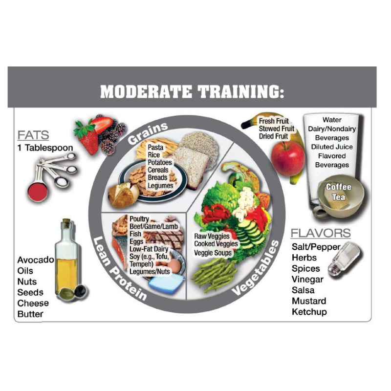 Build Your Plate