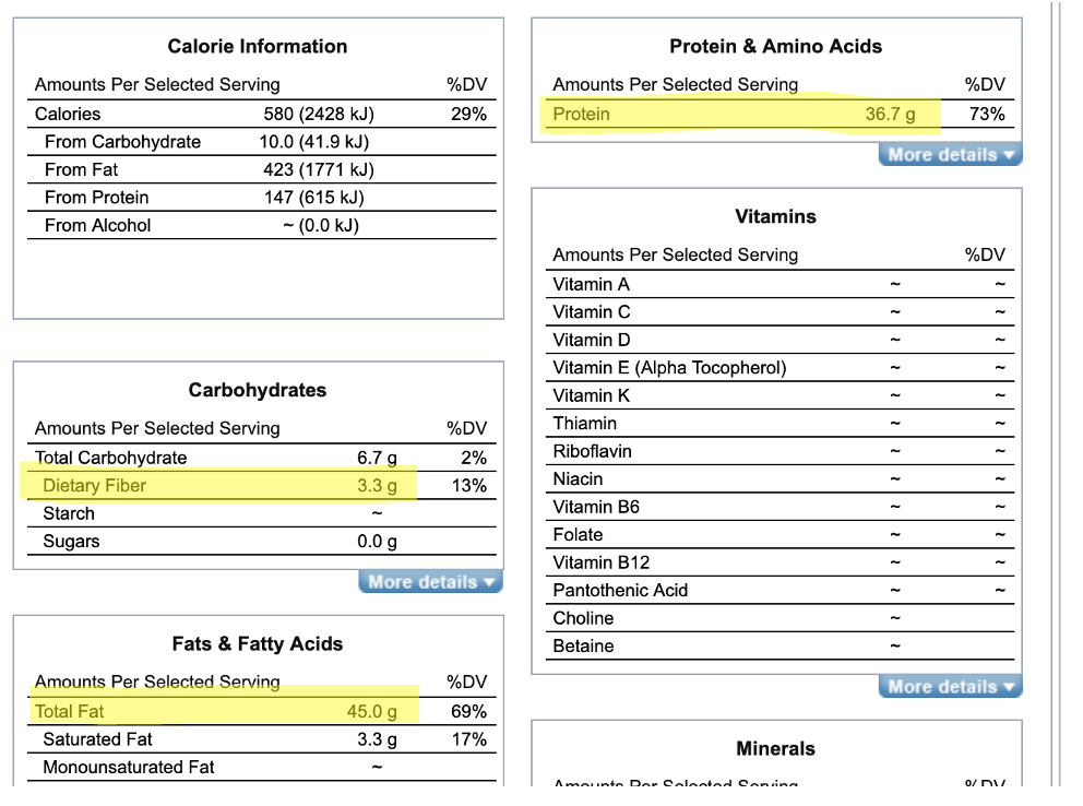 Choosing an Appropriate Hamster Food: with an Introduction to Homemade ...