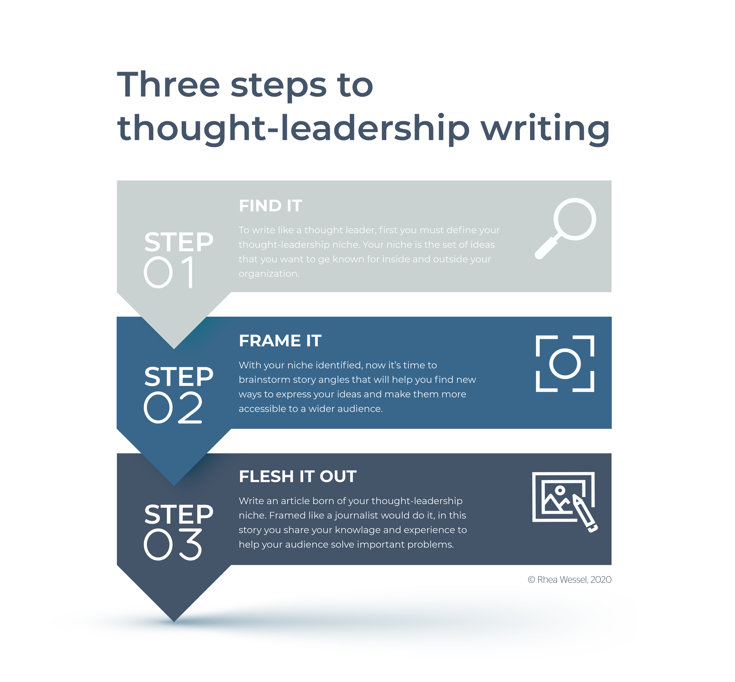 Institute for Thought Leadership | Launch your Thought Leadership Program