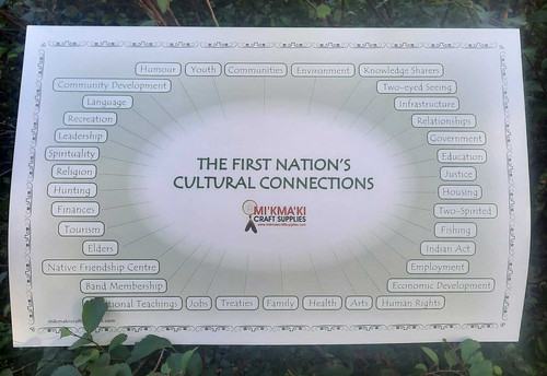 Cultural Connection Poster | Mi'kma'ki Craft Supp